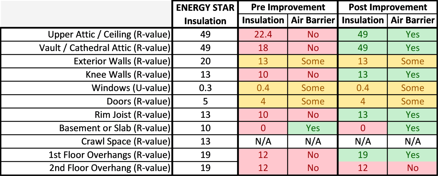 Top Ranked Michigan Insulation Company - Satisfaction Guaranteed