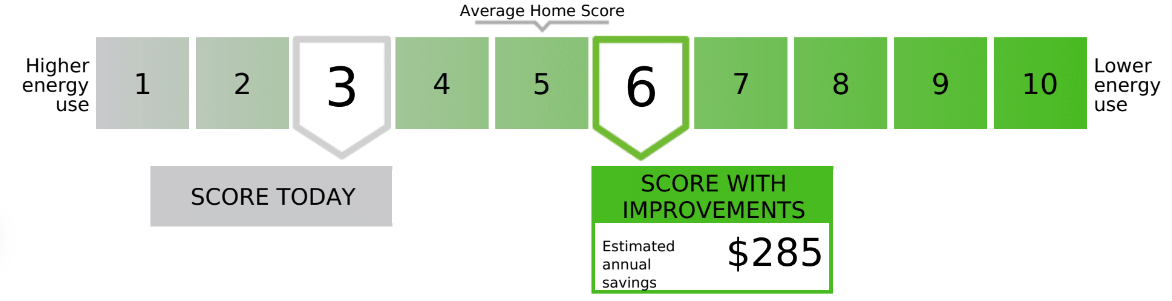 Ecotelligent’s Project Highlighted Nationally by U.S. Department of ...
